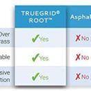 ROOT® - TRUEGRID Pavers