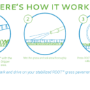 ROOT® - TRUEGRID Pavers