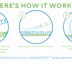 ROOT® - TRUEGRID Pavers