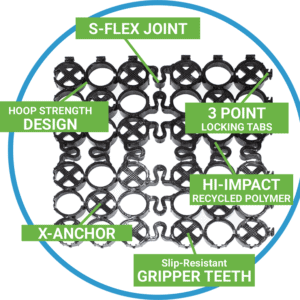ROOT® - TRUEGRID Pavers