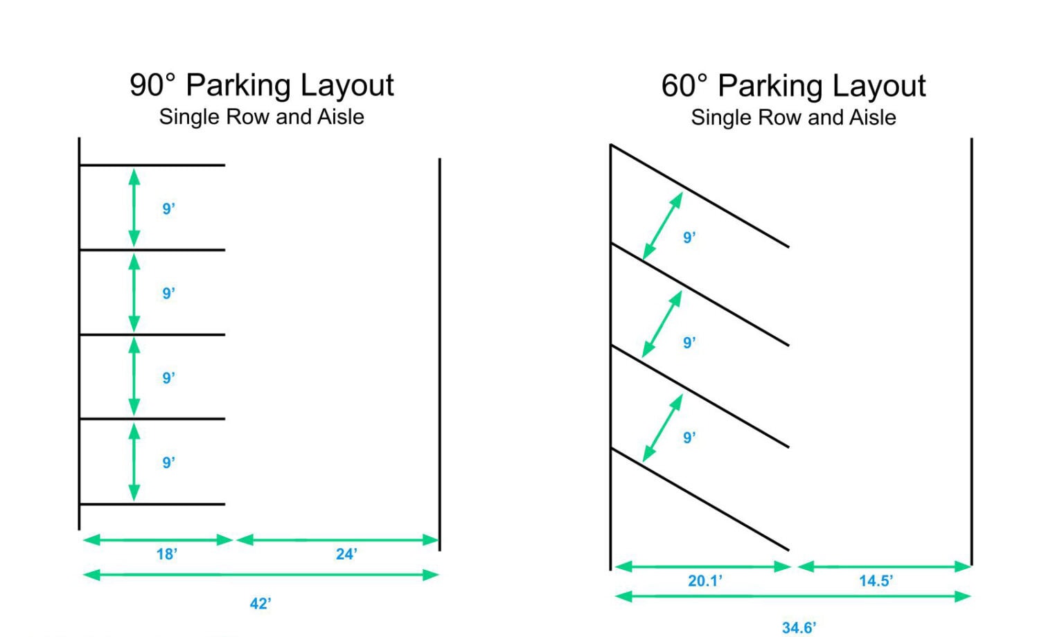 Parking Lot Design 101: Everything You Need to Know