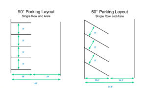 Parking Lot Design 101: Everything You Need to Know