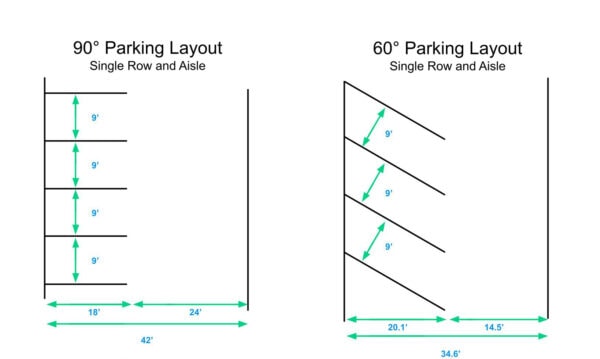 Parking Lot Design 101: Everything You Need to Know