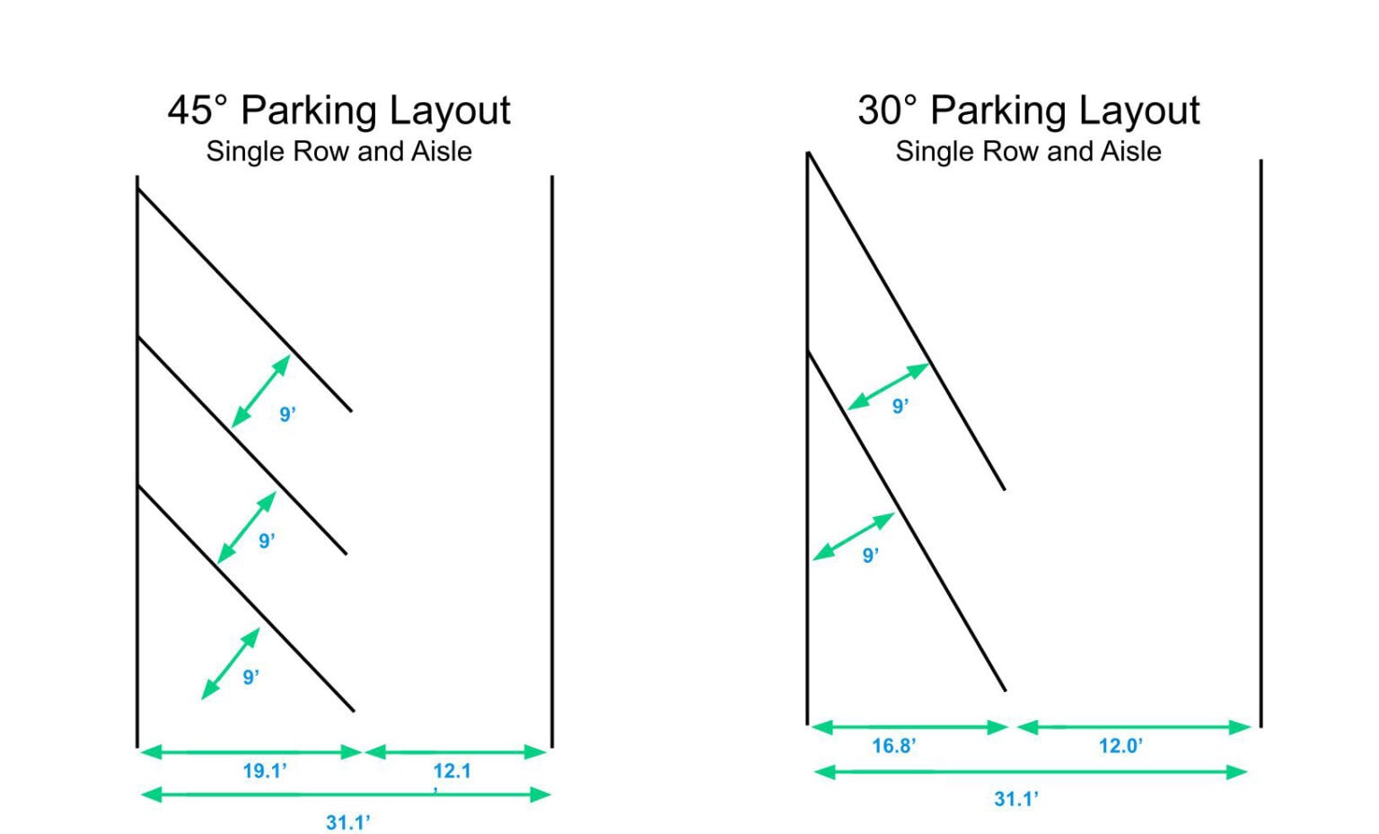 Parking Lot Design 101: Everything You Need to Know
