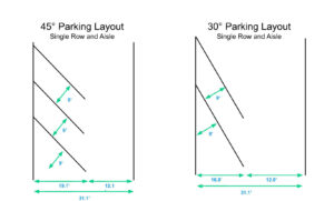 Parking Lot Design 101: Everything You Need to Know