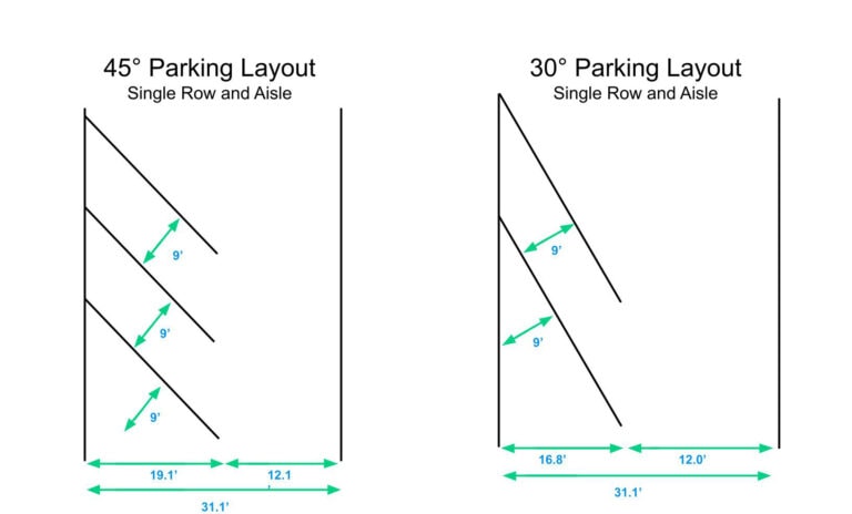 Parking Lot Design 101: Everything You Need to Know